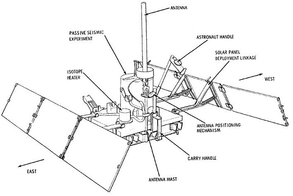 Is the Moon Hollow? – Astronotes