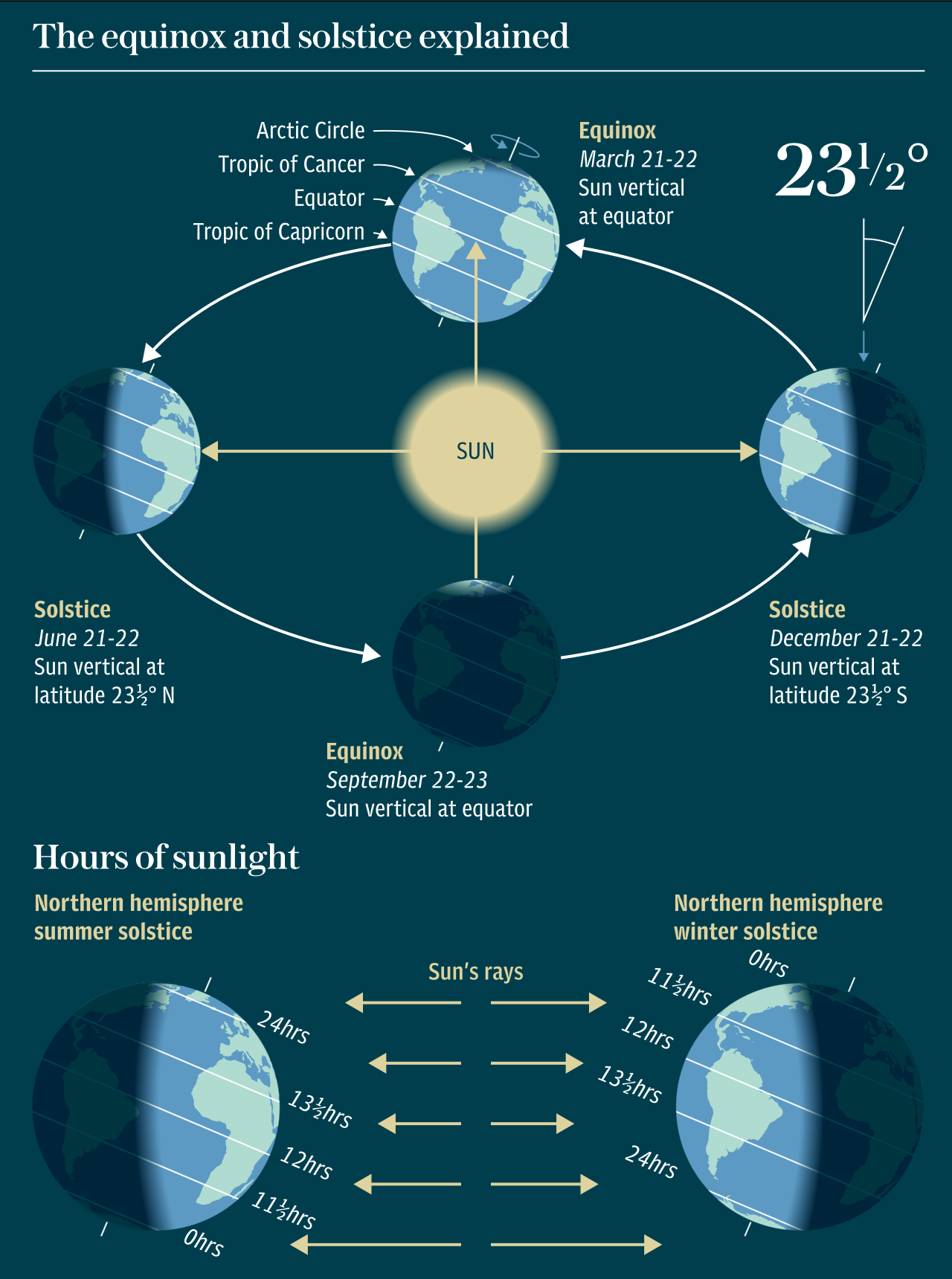 June Night Sky 2020 – Astronotes