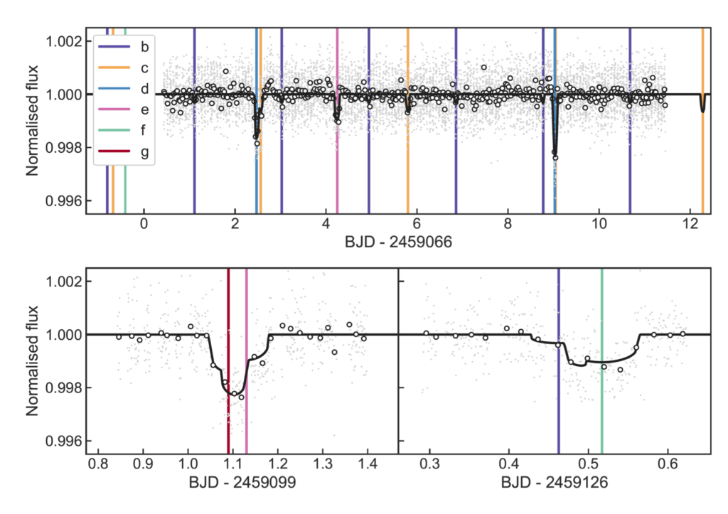 Cheops and TOI-178 – Astronotes